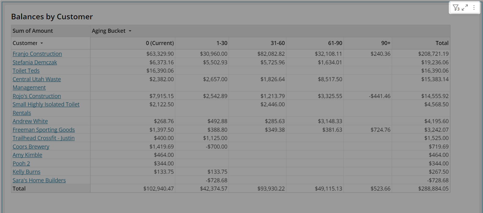 Aging Report – ServiceCore