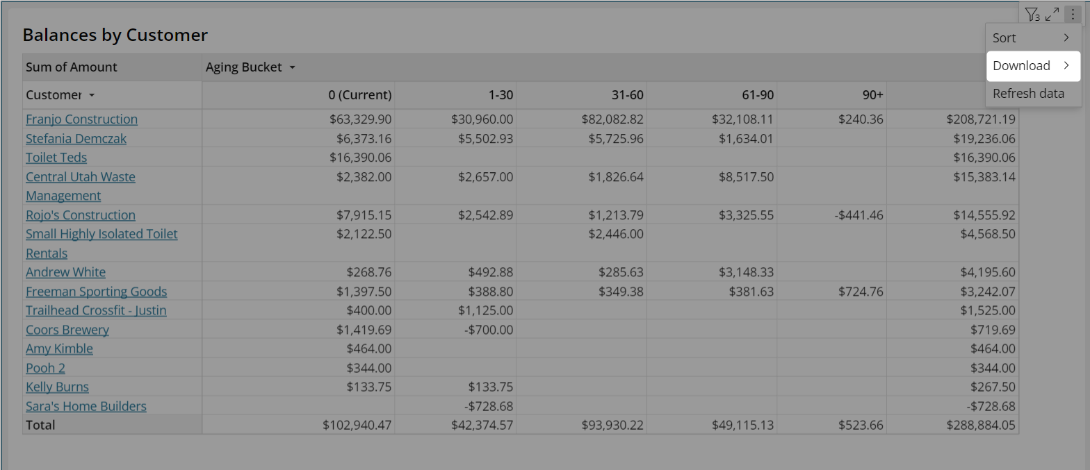 Aging Report – ServiceCore