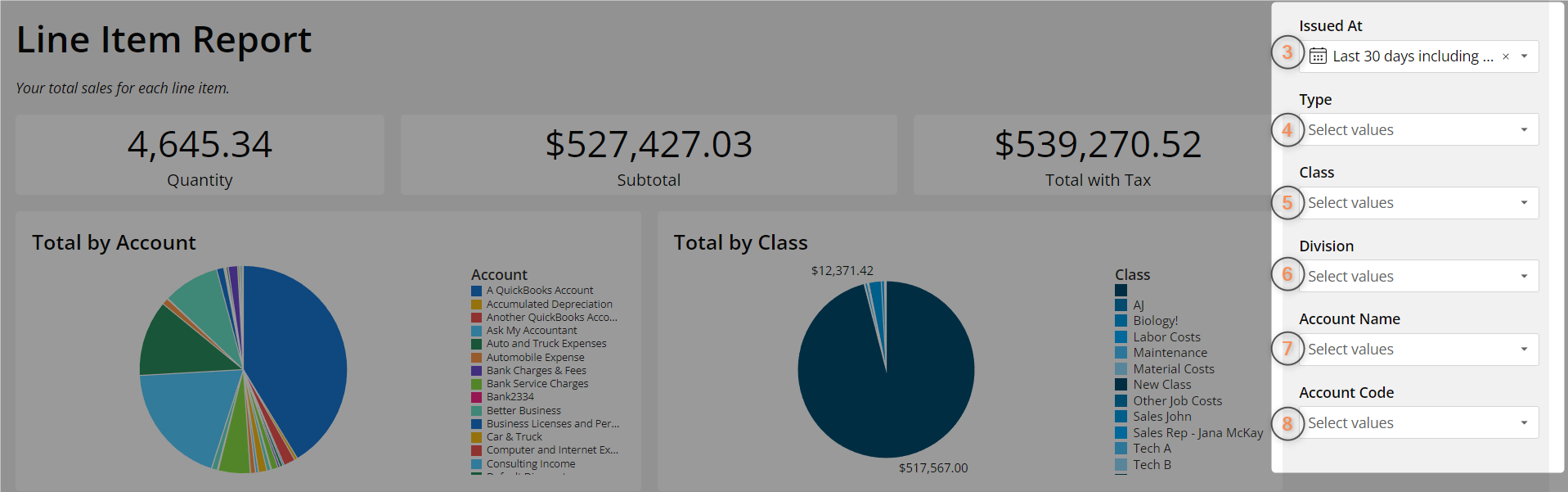 Line Item Report – ServiceCore
