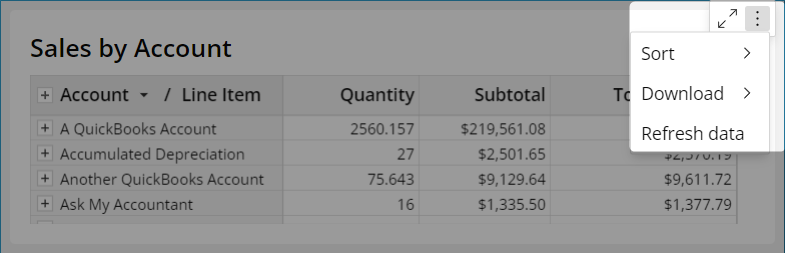 Line Item Report – ServiceCore