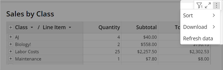 Line Item Report – ServiceCore