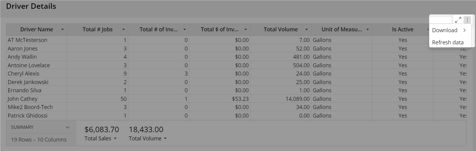 Production Tracking by Driver Report – ServiceCore