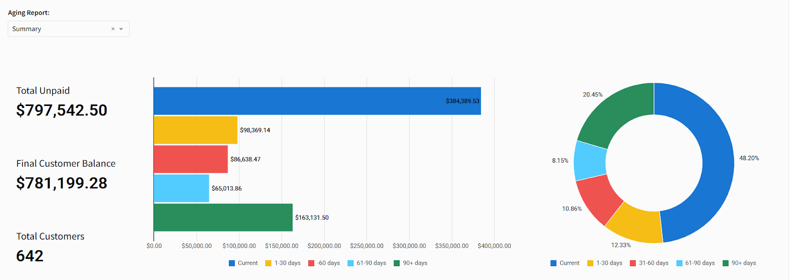 Aging Report (New) Overview – ServiceCore