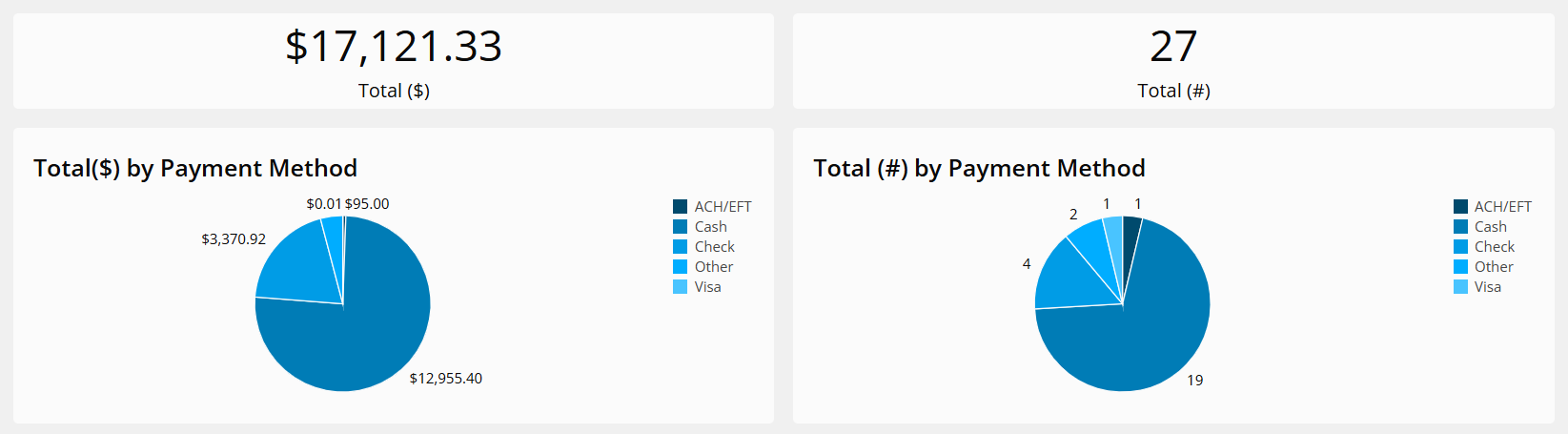 Deposit Report Overview – ServiceCore
